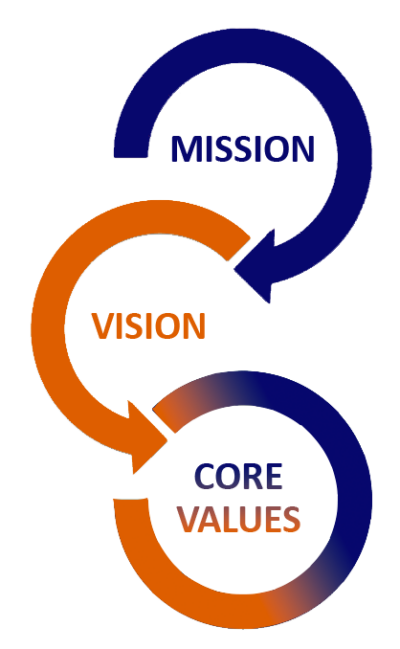 Laland Baptiste - About Our Construction Management Expertise